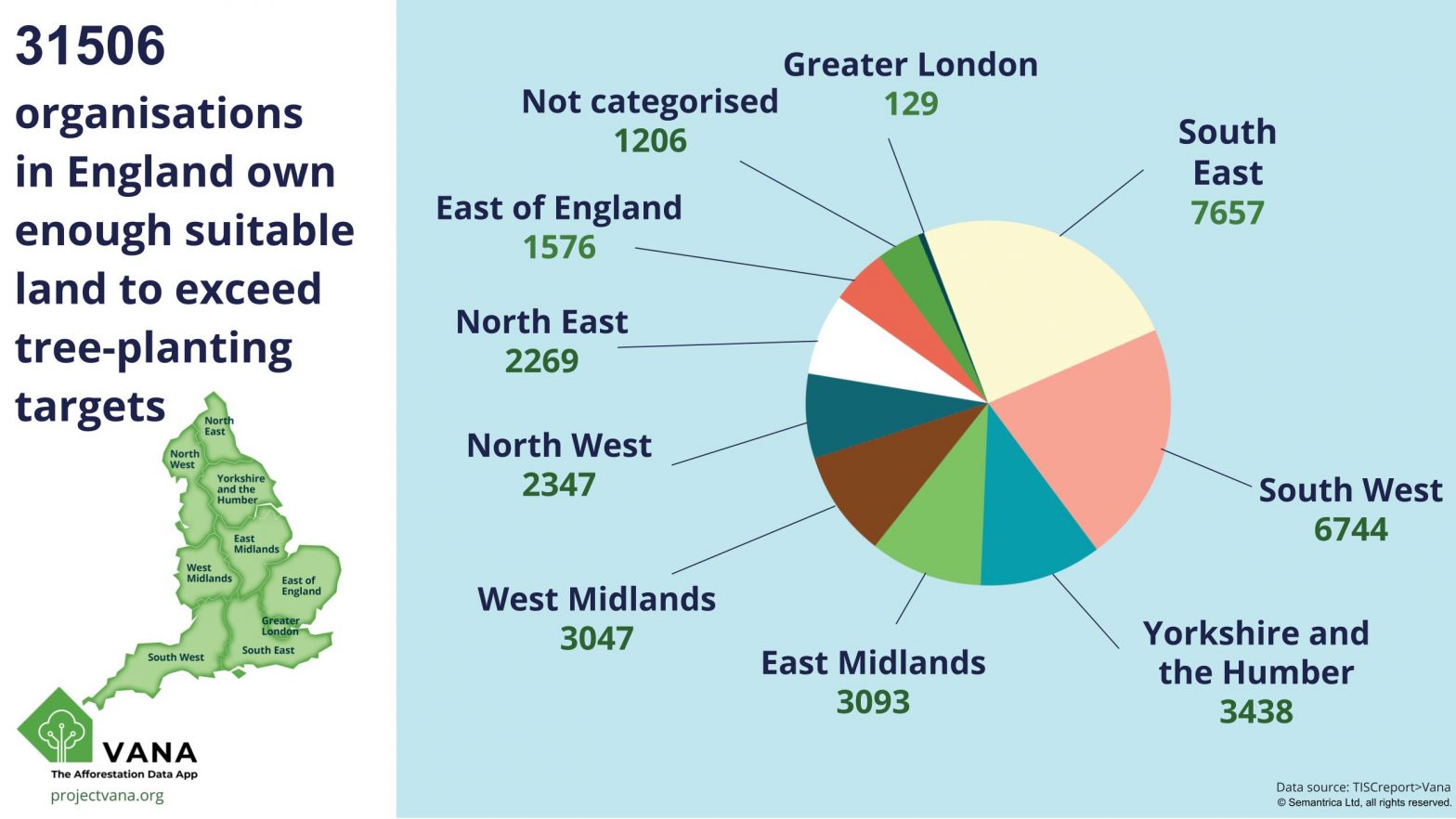 G7 Nature Compact: Corporates already own enough suitable land to ...